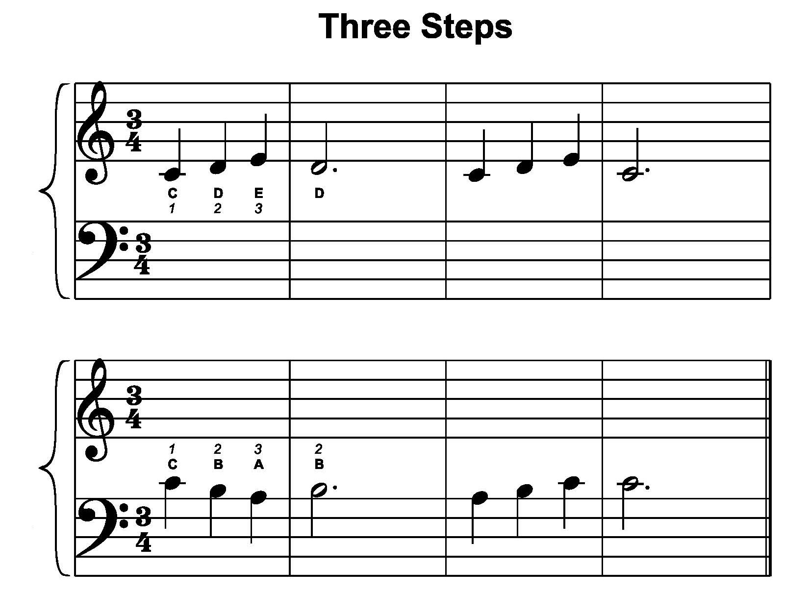 MusicLegato.com: Online Lesson Index